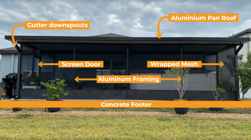 Lanai Screen Enclosures - Affordable Lanai